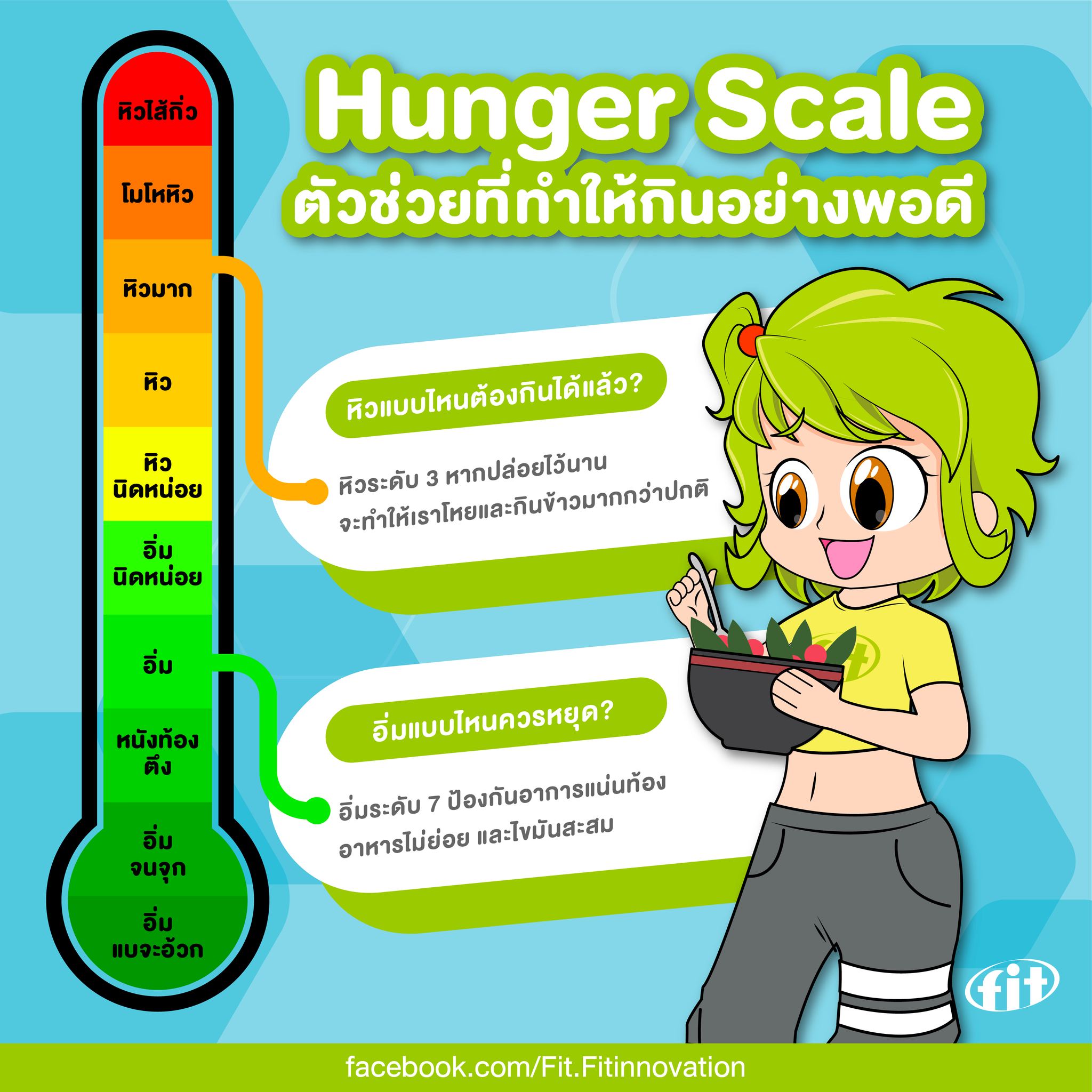 Hunger Scale ตัวช่วยที่ทำให้กินอย่างพอดี – ฟิต เฮลธ์ตี้ อินโนเวชั่น
