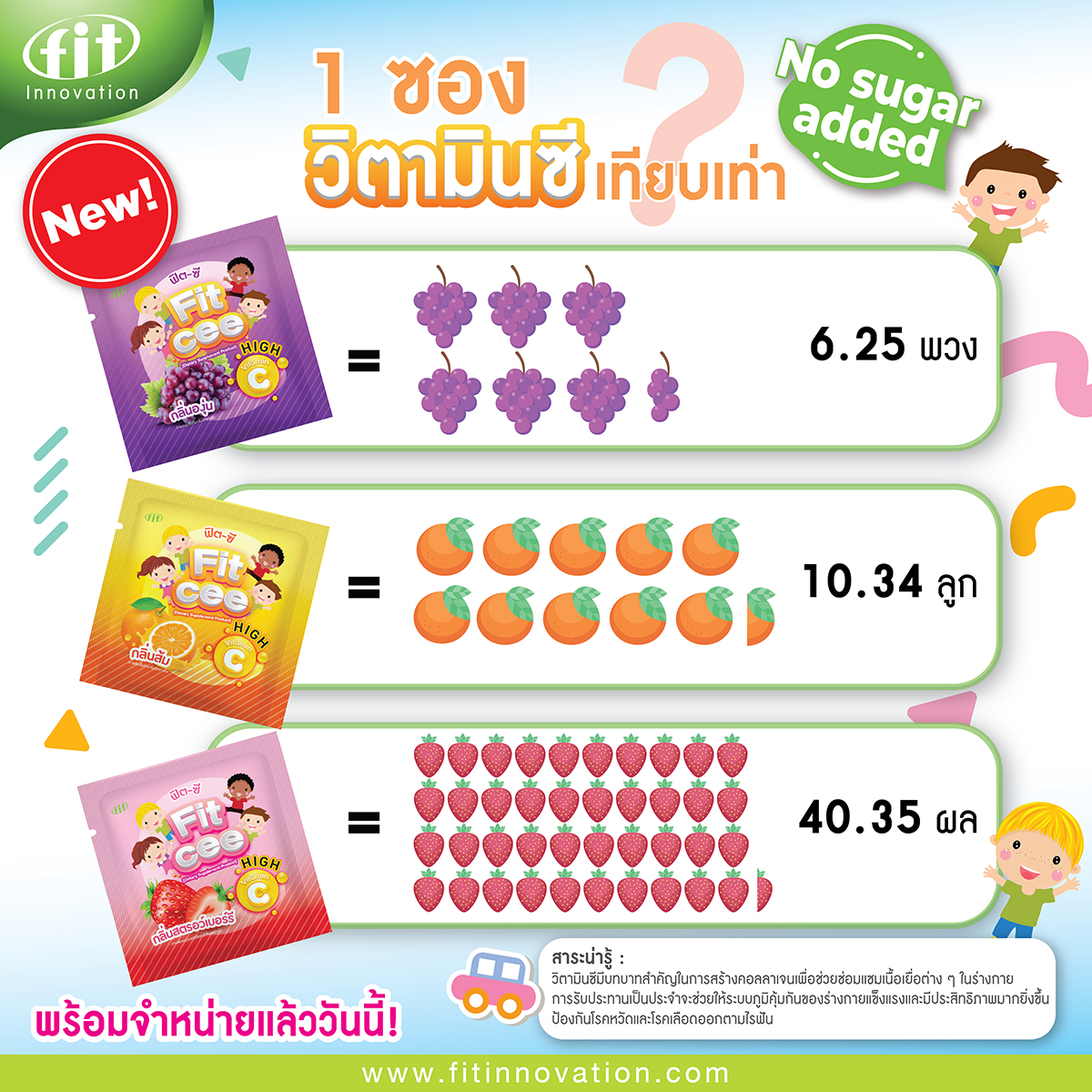 FIT-CEE เทียบเท่าผลไม้ จำนวนกี่ลูก – ฟิต เฮลธ์ตี้ อินโนเวชั่น